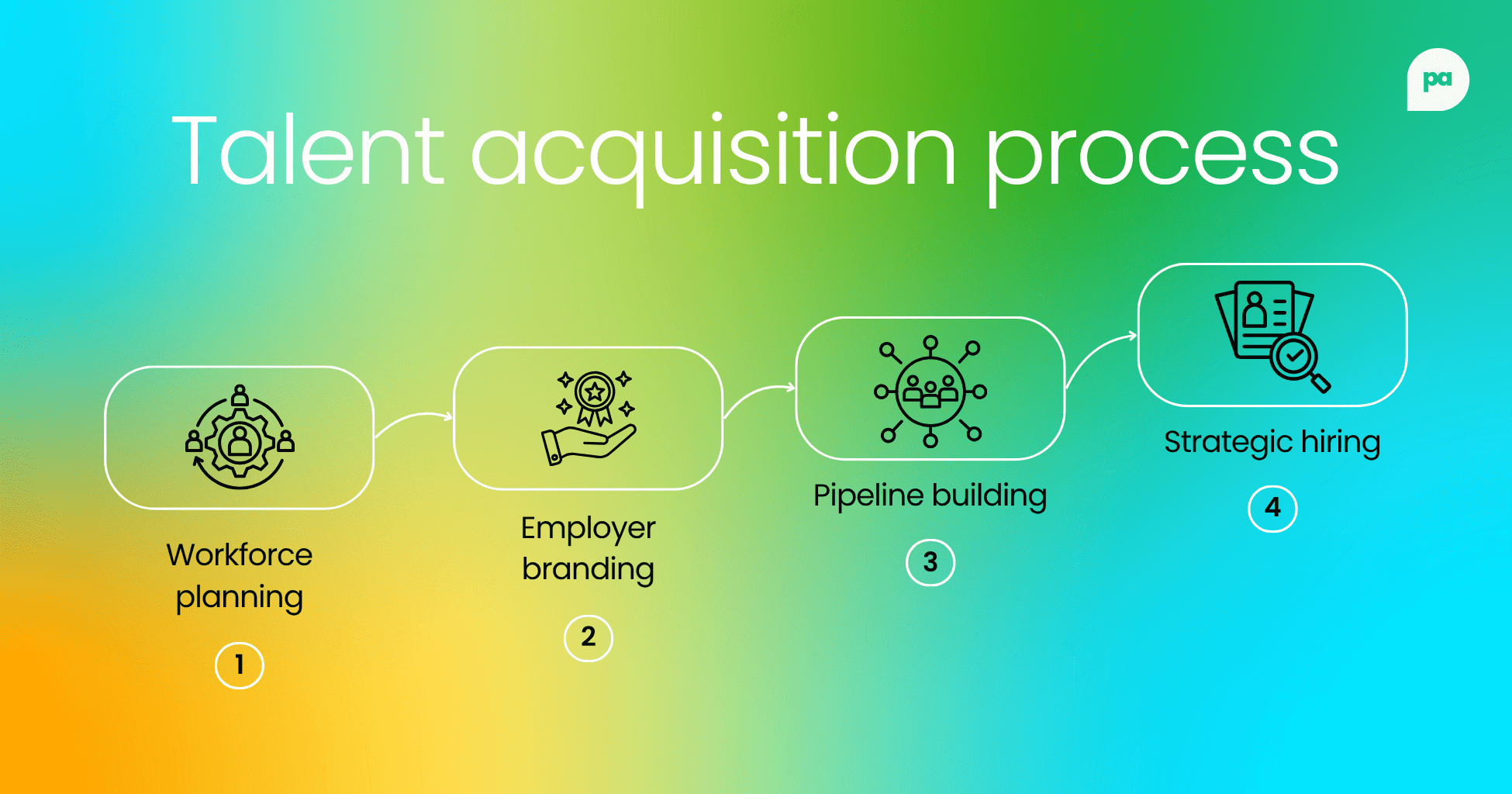 Talent acquisition vs recruitment: Key differences explained