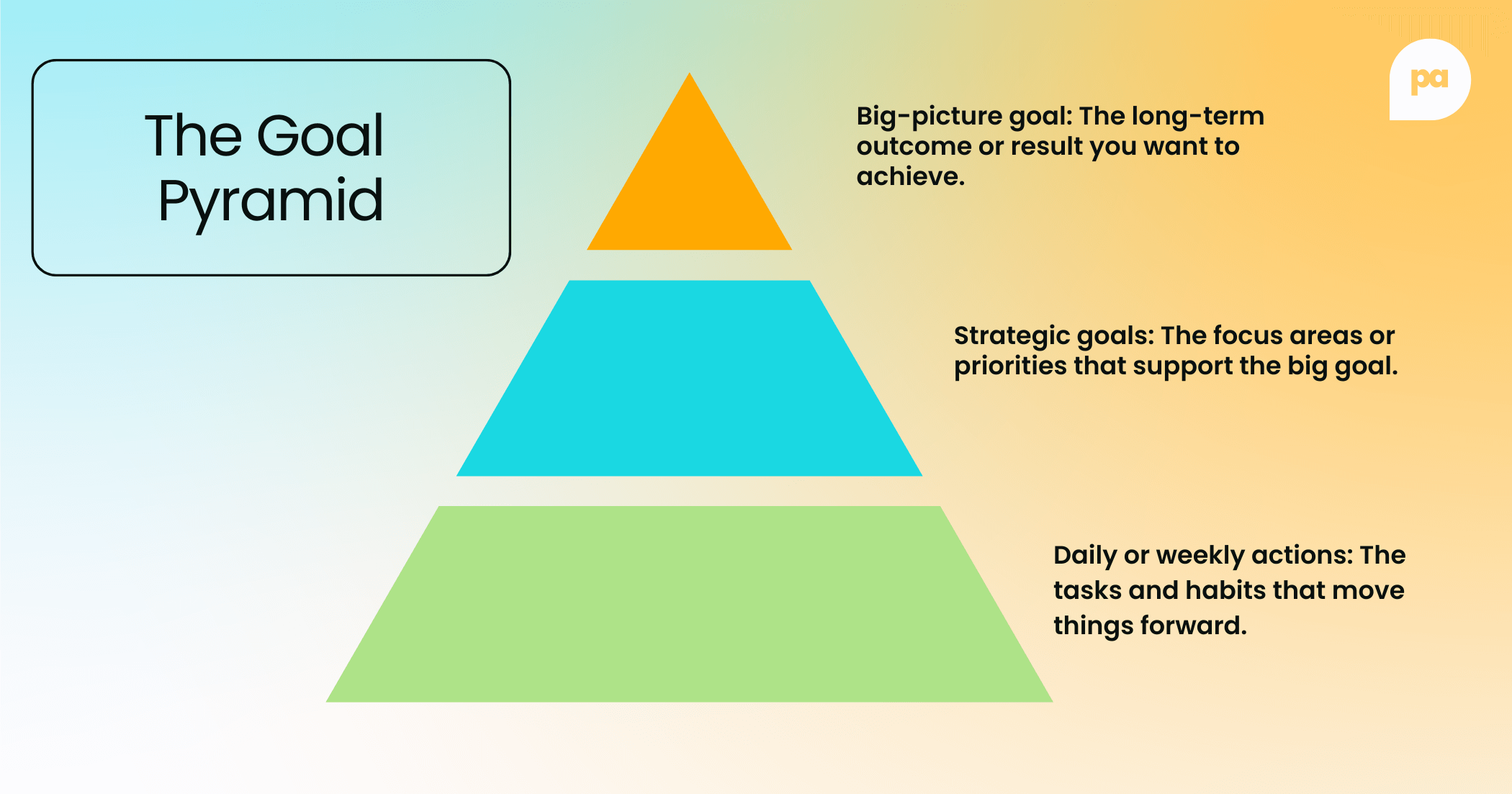 Your guide to employee performance goals (with examples)