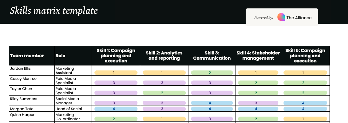 Skills matrix template