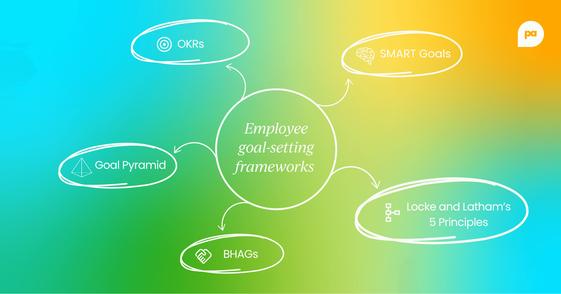 Your guide to employee performance goals (with examples)